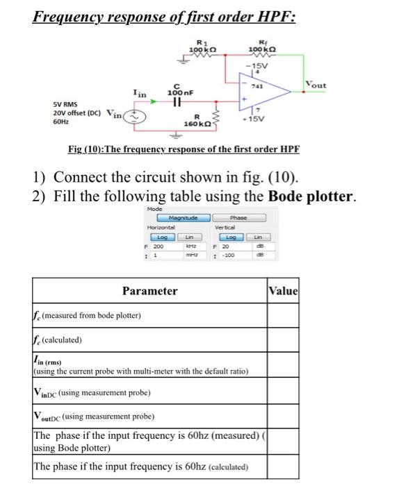 Solved Frequency response of first order HPF: R1 100k RE | Chegg.com