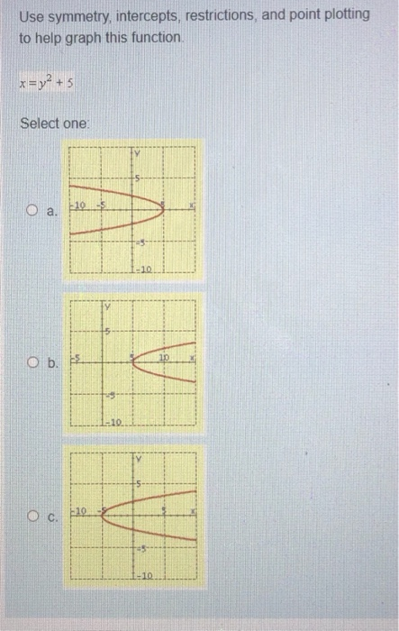 Solved Use symmetry, intercepts, restrictions, and point | Chegg.com