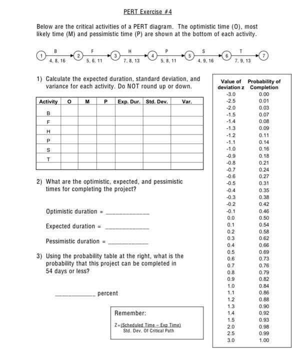 Solved Below are the critical activities of a PERT diagram. | Chegg.com
