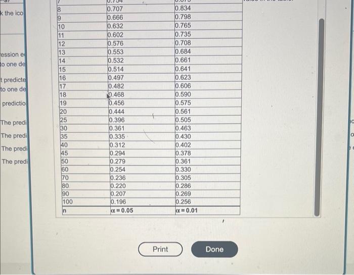 Solved Critical Values of the Pearson Correlation | Chegg.com