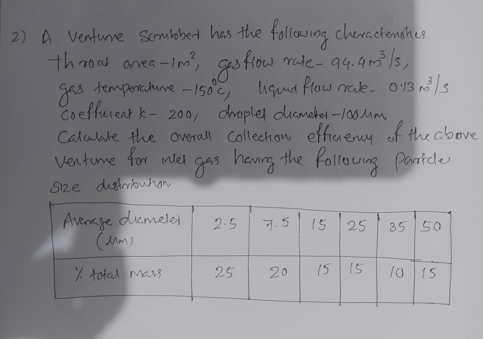 Solved A ventune Scmibbed has the following cheractenstes. | Chegg.com
