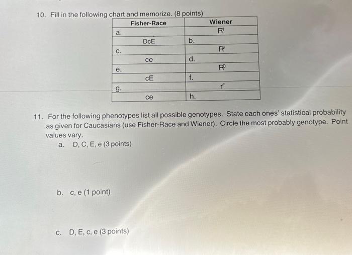 Solved 10. Fill in the following chart and memorize. ( 8 | Chegg.com