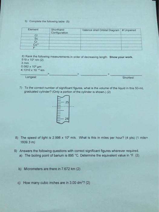 Solved 5) Complete the following table (5) Element Shorthand | Chegg.com