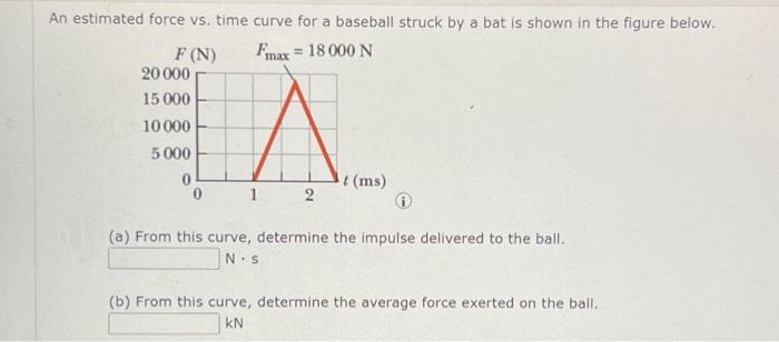 [solved] An Estimated Force Vs Time Curve For A Baseball