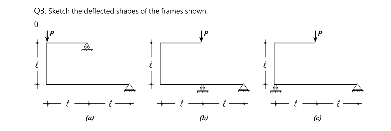 Q3. ﻿Sketch the deflected shapes of the frames shown. | Chegg.com