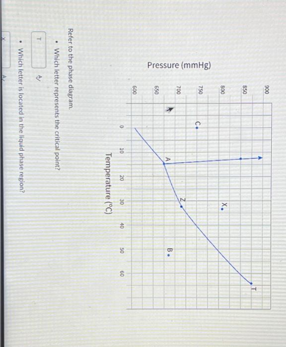 Solved Refer to the phase diagram. -Which letter represents | Chegg.com