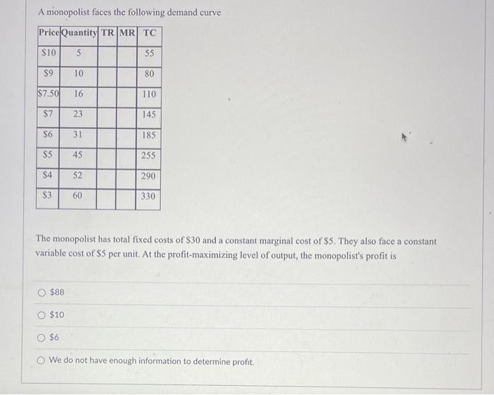 Solved A monopolist laces the following demand curve The | Chegg.com