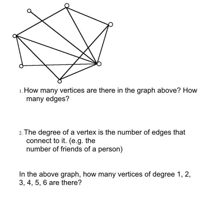 Solved 1. How many vertices are there in the graph above? | Chegg.com