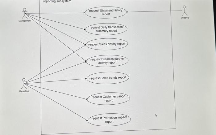 please make a detailed use case description for | Chegg.com
