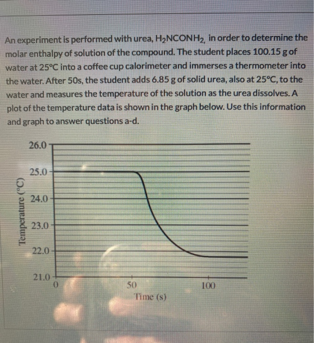 Solved An experiment is performed with urea, H2NCONH2, in | Chegg.com