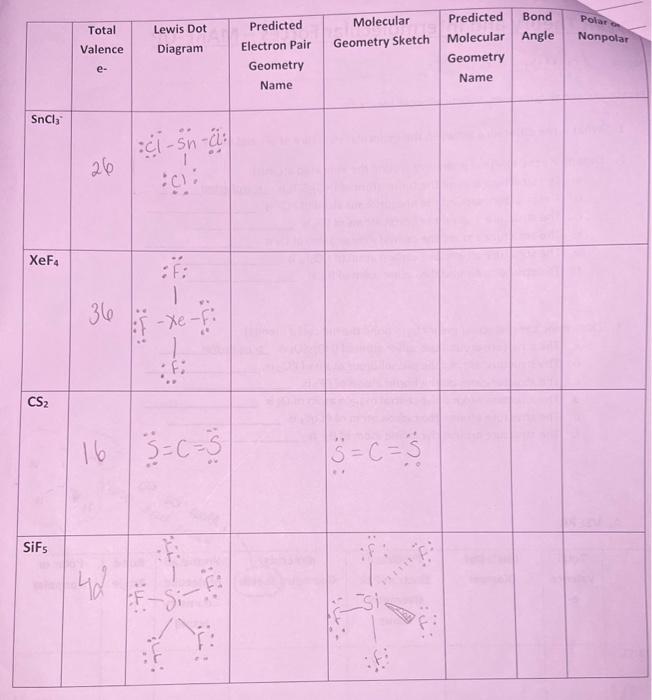 Solved \begin{tabular}{|l|l|l|c|c|c|c|} \hline Total | Chegg.com