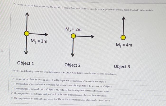 Solved Forces are exerted oei three masses, M1M2, and M3 as | Chegg.com