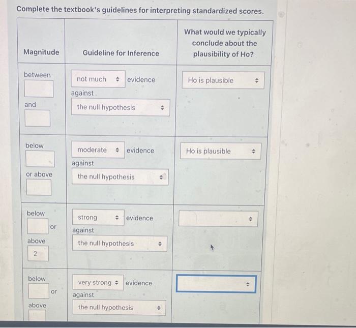 Solved Complete the textbook's guidelines for interpreting | Chegg.com