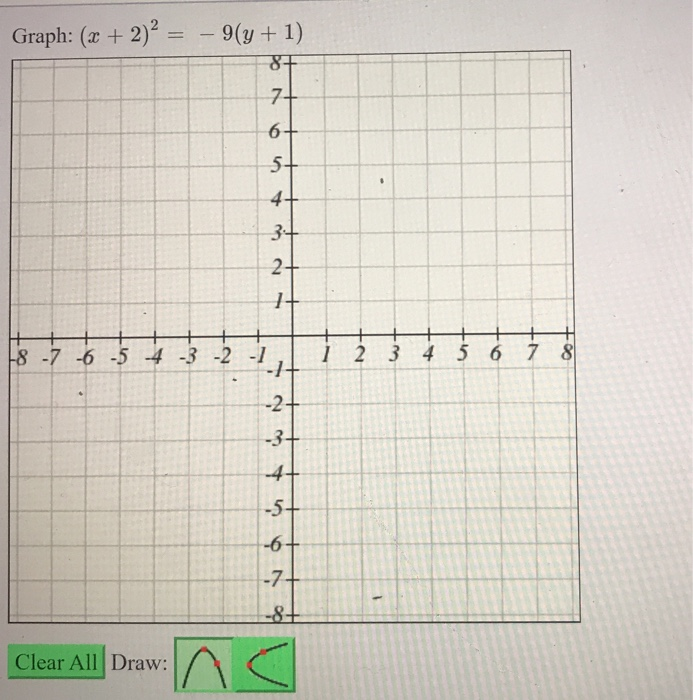 Solved Graph: (x + 2)2 = - 9(y + 1) i 2 3 4 5 6 7 8 Clear | Chegg.com