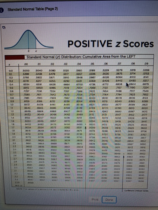 Negative Standard Deviation Table