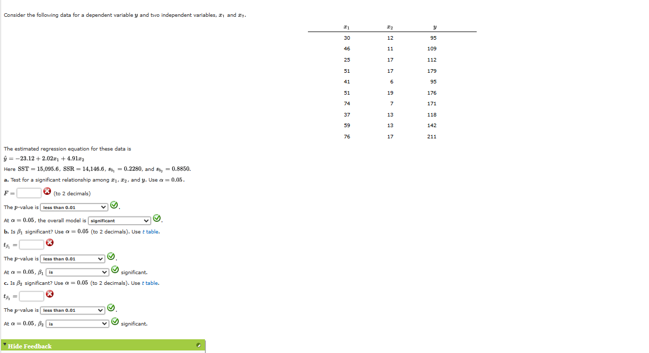 Solved Consider the following data for a dependent variable | Chegg.com