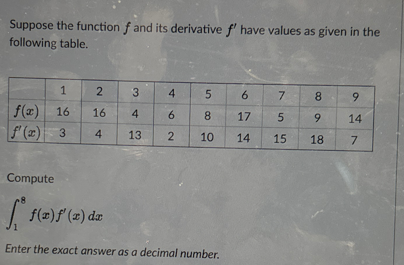 Solved Suppose the function f and its derivative f^(') have | Chegg.com