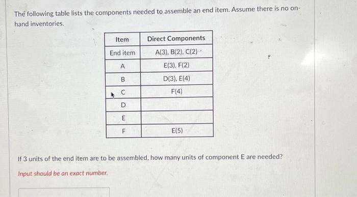 Solved Thé following table lists the components needed to | Chegg.com
