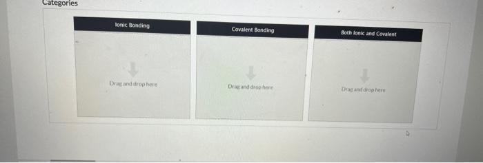 Sort these representations into the appropriate | Chegg.com