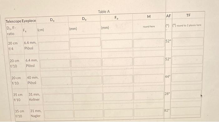 Please fill out the table A with the correct values | Chegg.com