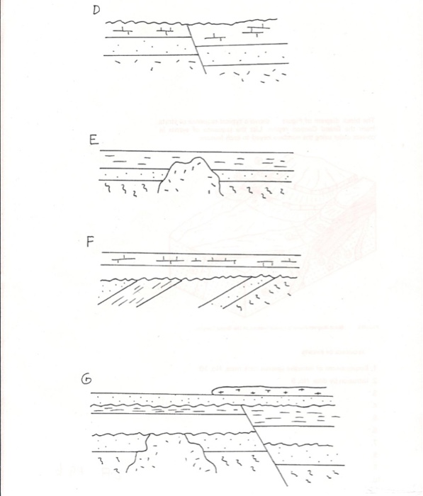 Solved Relative Dating of Geologic Events Use the principles | Chegg.com