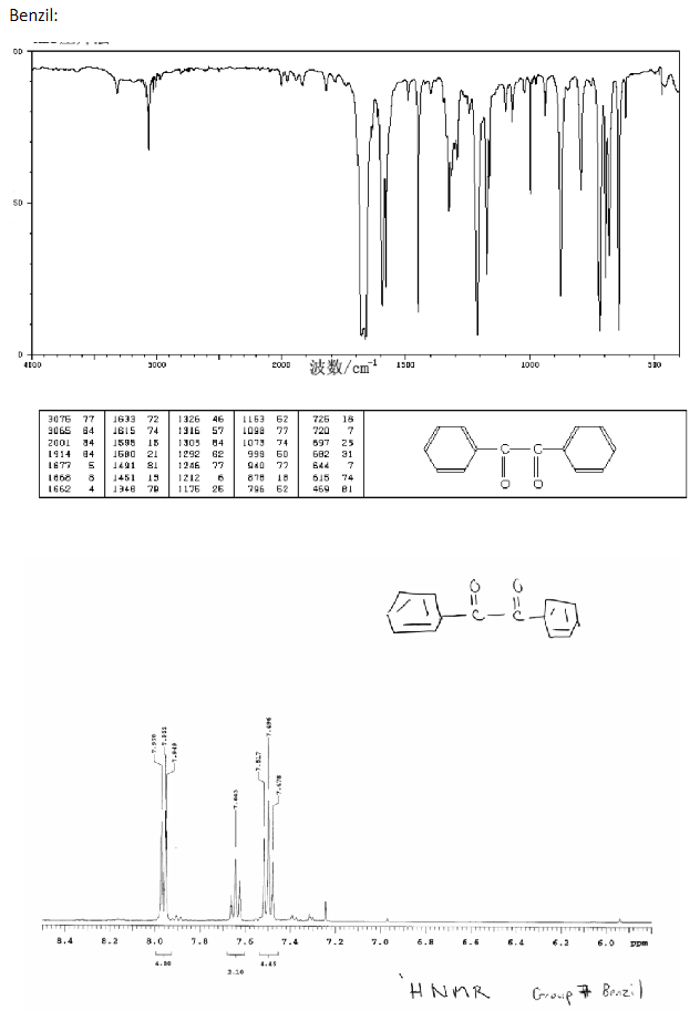 Solved Aldol condensation lab, spectra with data analysis. | Chegg.com