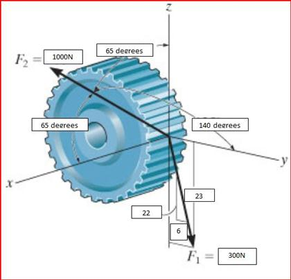 Solved The spur gear is subjected to the two forces caused | Chegg.com