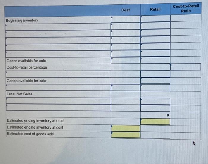 Solved Grand Department Store, Incorporated, uses the retail | Chegg.com