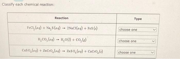 Solved Classify each chemical reaction: | Chegg.com