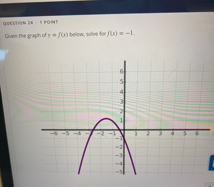 Solved QUESTION 24 1 POINT Given the graph of y = f(x) | Chegg.com