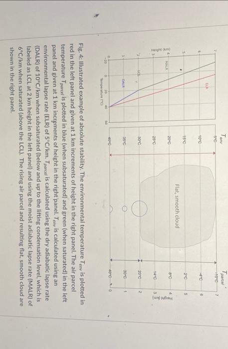 Solved Fig. 4: Illustrated example of absolute stability. | Chegg.com