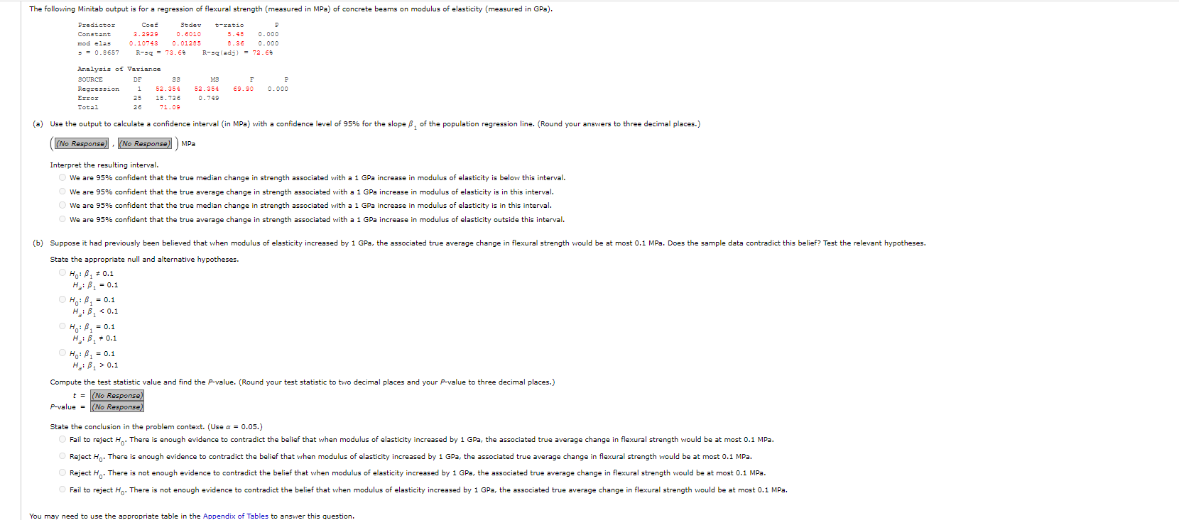 Solved The following Minitab output is for a regression of | Chegg.com