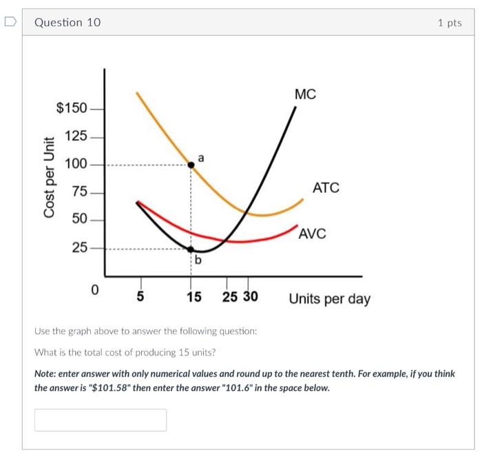 Solved Use the graph above to answer the following question: | Chegg.com