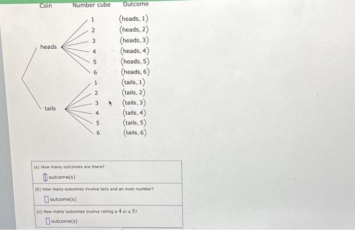 Solved Coin heads tails Number cube 1 2 3 4 5 6 1 A W N 2 3 | Chegg.com