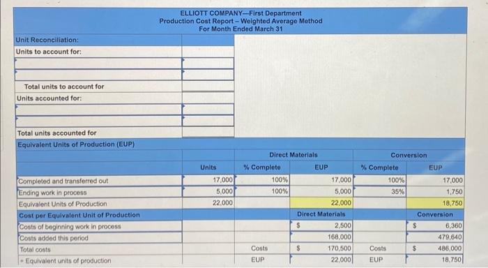 Solved Exercise 16-16 (Static) Weighted average: Production | Chegg.com