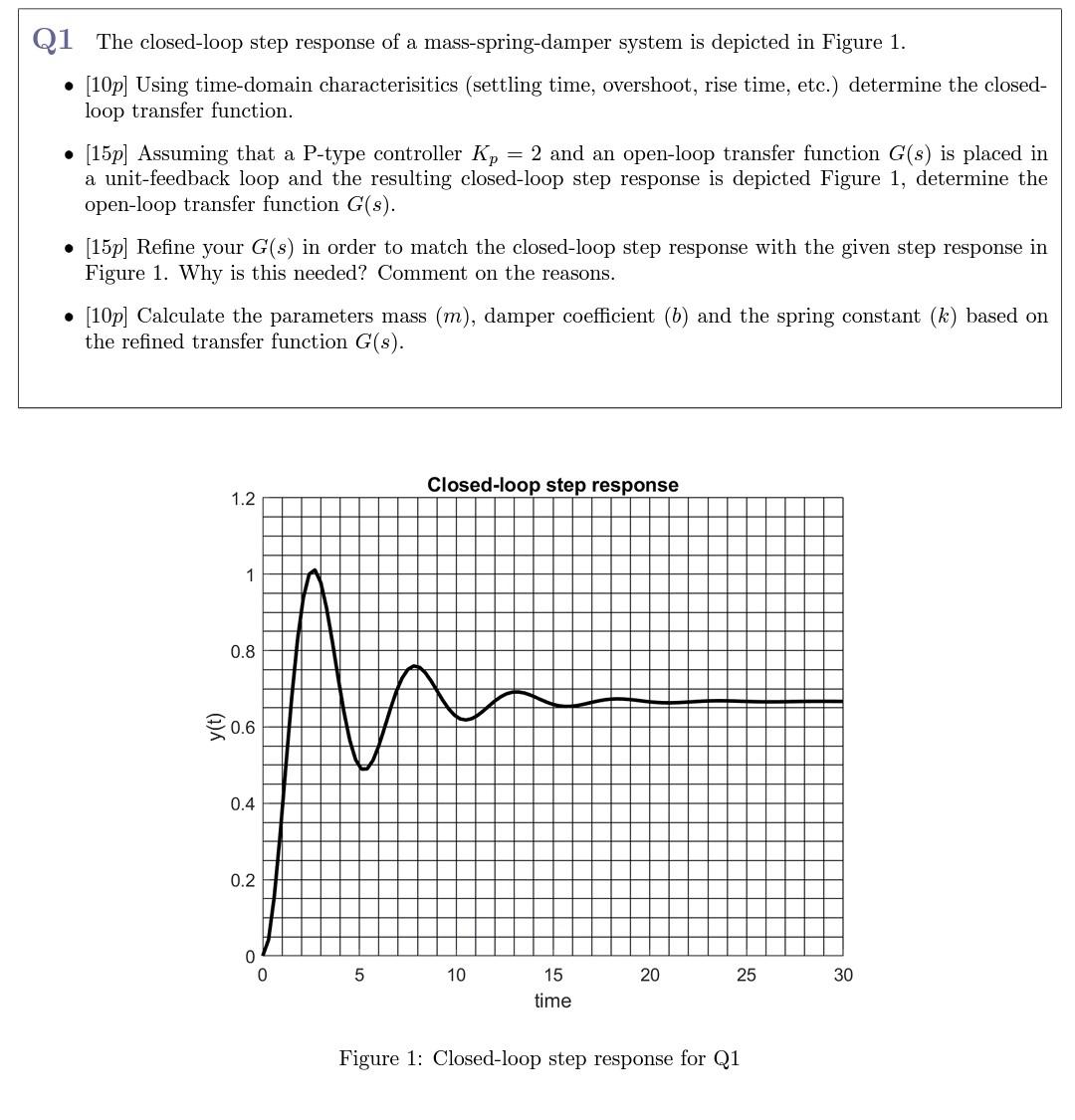 Solved Q1 The closed-loop step response of a | Chegg.com