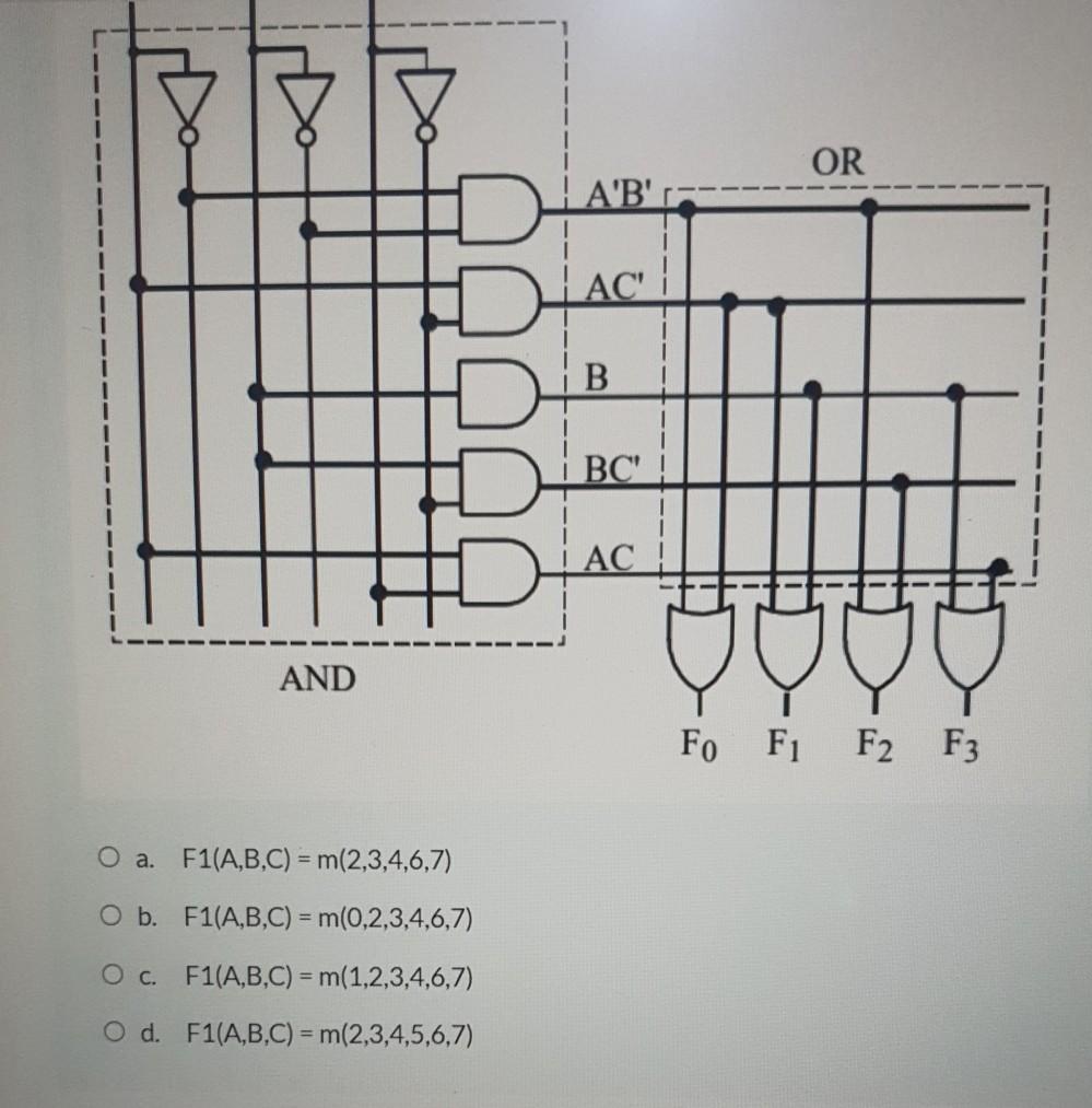 Solved Given in the figure is PLA circuit, used to implement | Chegg.com