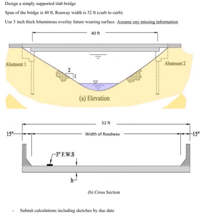Solved Design a simply supported slab bridge Span of the | Chegg.com
