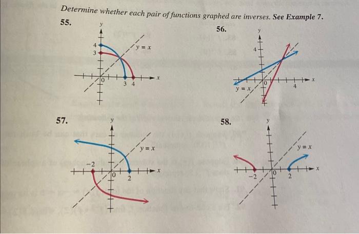 Solved Determine whether each pair of functions graphed are | Chegg.com