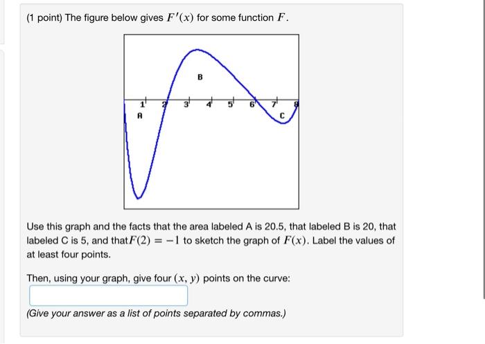 Solved (1 point) The figure below gives F′(x) for some | Chegg.com