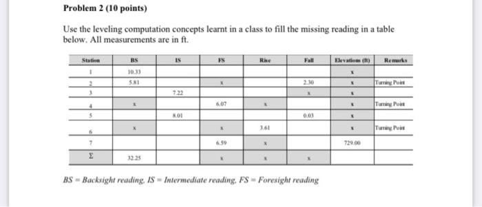 Solved Problem 2 (10 points) Use the leveling computation | Chegg.com