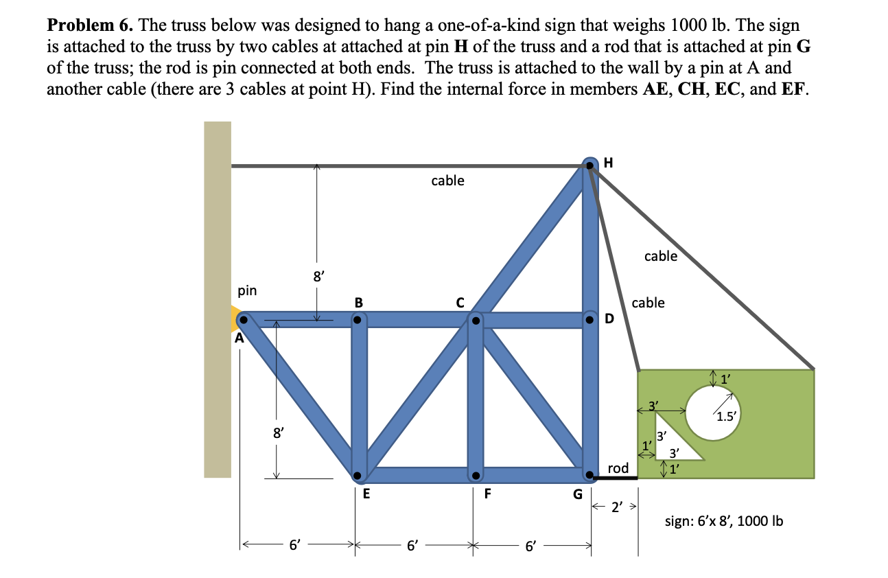 Solved Problem 6. ﻿The truss below was designed to hang a | Chegg.com