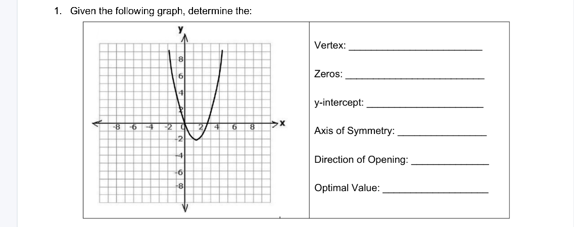 Given the following graph, determine | Chegg.com