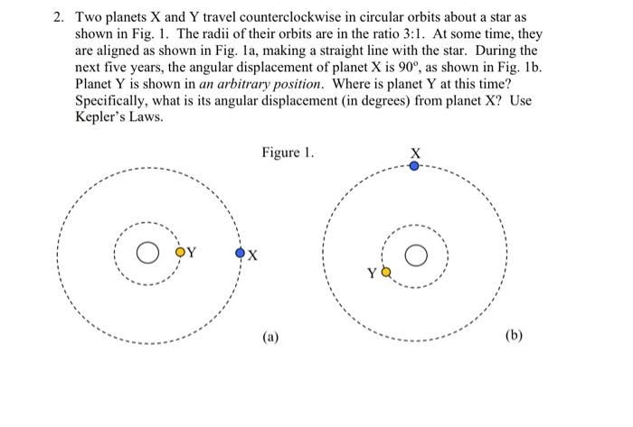 Solved 2. Two planets X and Y travel counterclockwise in | Chegg.com