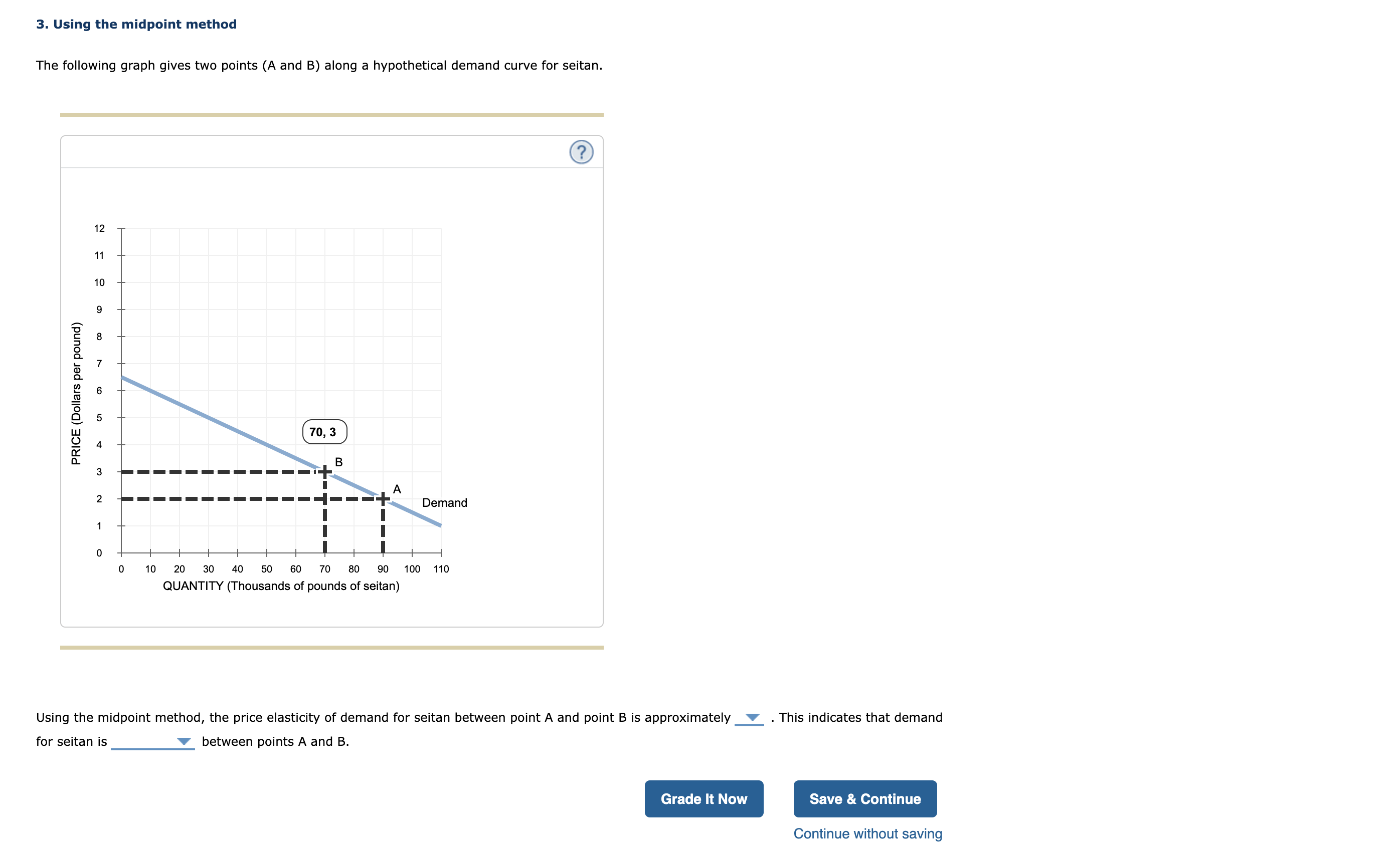 Solved Using the midpoint methodThe following graph gives | Chegg.com