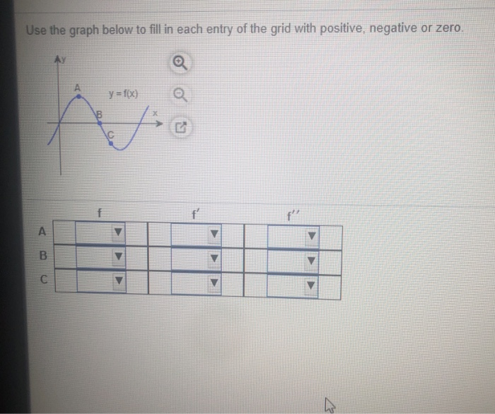 Solved Use the graph below to fill in each entry of the grid | Chegg.com