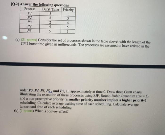 Solved [Q.2] Answer the following questions Process Burst | Chegg.com