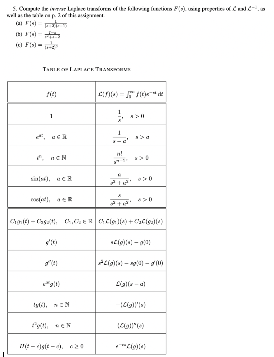 Compute the inverse Laplace transforms of the | Chegg.com