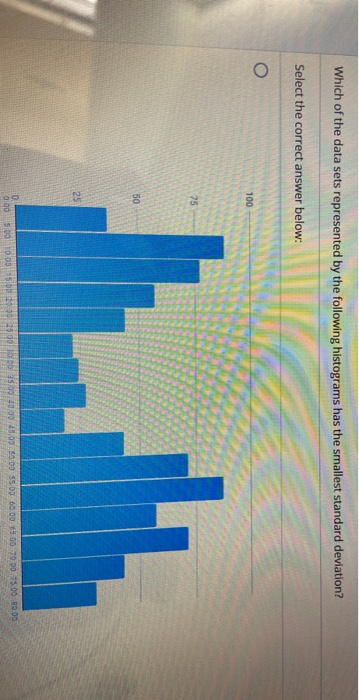 Solved Which of the data sets represented by the following | Chegg.com