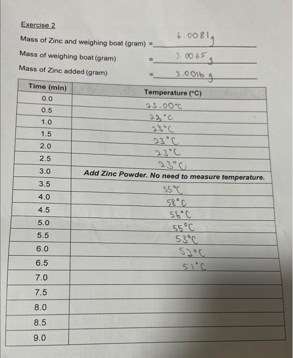 Exercise 2 Mass of Zinc and weighing boat ( gram) ) | Chegg.com